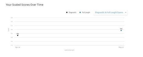 Practice Question Help R Mcat