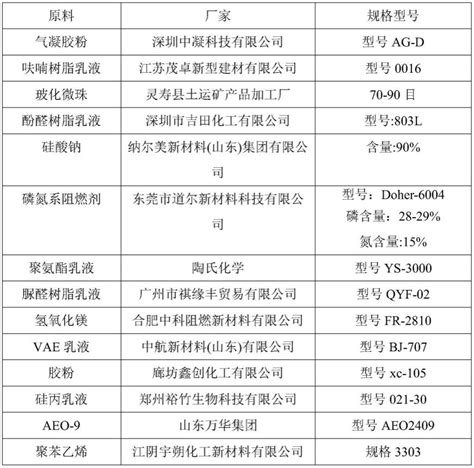 一种低密度阻燃型气凝胶复合EPS保温板的制备方法与流程 2
