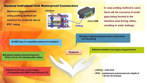 USB Type C Connector DX07 Series JAE Electronics DigiKey