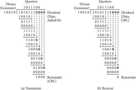 section 4 5 error detection and correction computer and communication networks paperback
