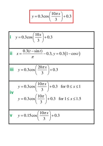 Mathematical Modeling Activity Teaching Resources
