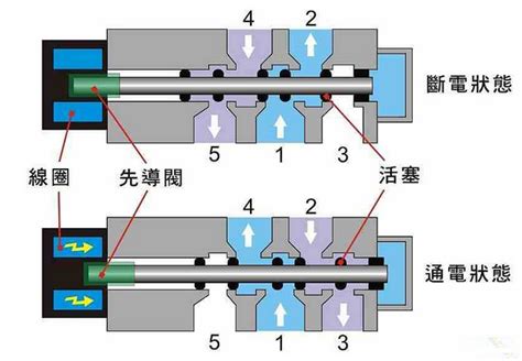 力士乐叠Z2S加式液控单向阀 成都斯福液压元气件有限公司