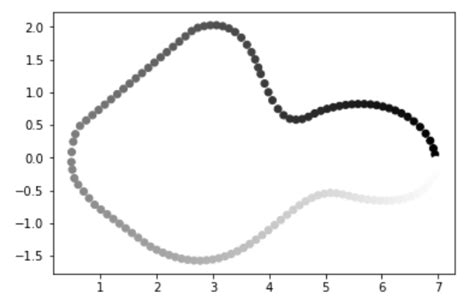 Python Counterclockwise Sorting Of X Y Data Stack Overflow