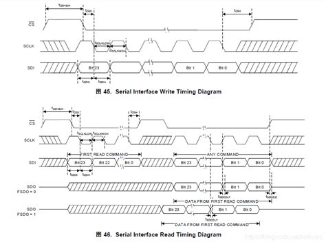 Spi接口的fpga实现（一）——spi接口的相关基础知识fpga Spi接口 Csdn博客