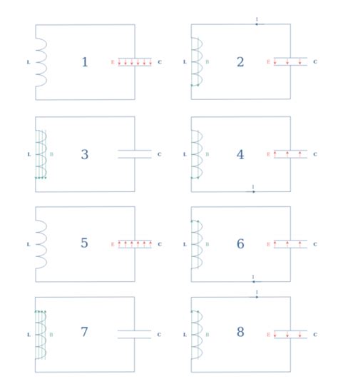 Parallel RLC Circuit Analysis Electronics Lab