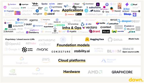 next generation automation what generative ai means for rpa by dawn