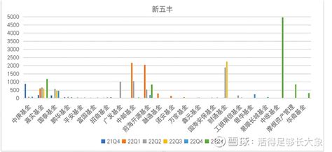 猪肉股系列之二 上一篇文章我们从资产负债结构现金及现金等价物储备和未来两年扩栏计划维度分析了猪股筛选出了大猪里面的温氏股份小猪里面 雪球