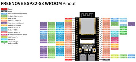 Esp32 S3 Wroom Et Touches Tactiles Français Arduino Forum