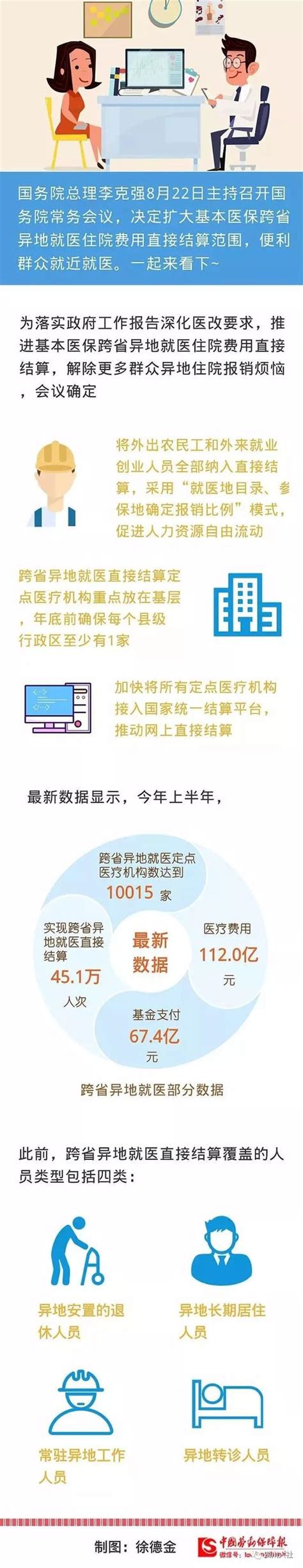 外出農民工和外來就業創業人員跨省異地就醫住院費用報銷可直接結算！ 每日頭條