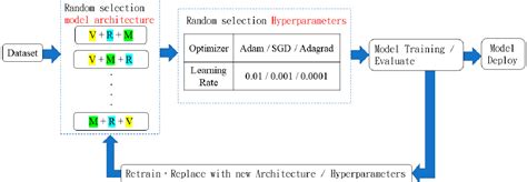 Figure 12 From Automated Machine Learning System For Defect Detection On Cylindrical Metal