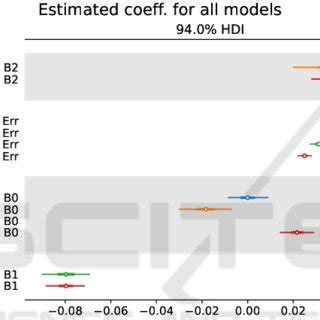 Bayes Factor Model Comparison Download Scientific Diagram