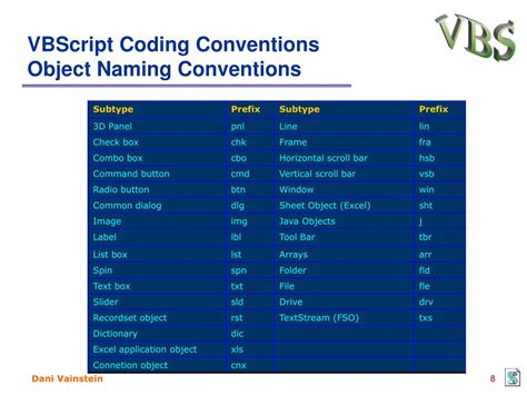 Ppt Vbscript Powerpoint Presentation Free Download Id5624787