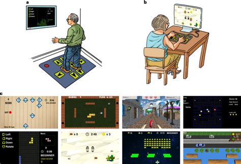 Nsw Fall Prevention And Healthy Ageing Network On Linkedin Exergame And Cognitive Training For