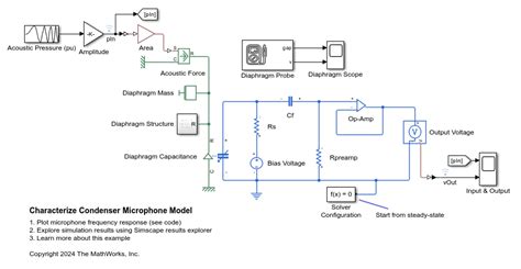 Characterize Condenser Microphone Model