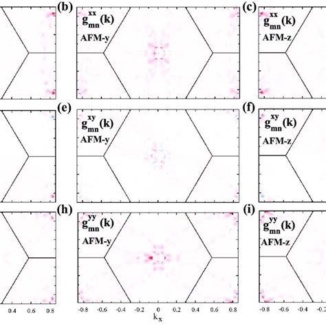 The Distribution Of Quantum Metric G Bc Mn K In The Bz Of Adg