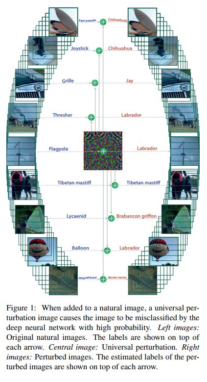 universal adversarial perturbations