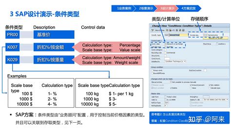 Erp Pricing Control