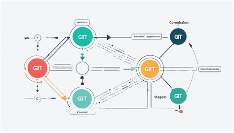 How To Uninitialize Git