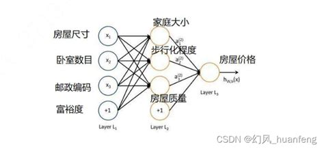 每天五分钟深度学习神经网络和深度学习有什么样的关系