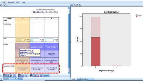 Machine Learning Using Ibm Spss Clustering