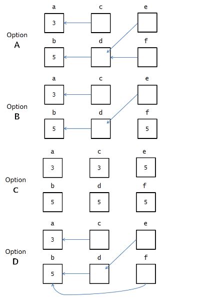solved suppose you are given the following lines of code