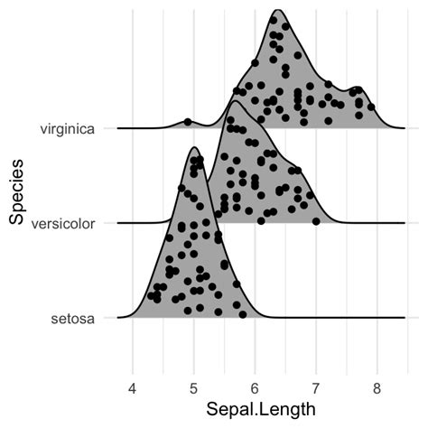 Elegant Visualization Of Density Distribution In R Using Ridgeline Datanovia
