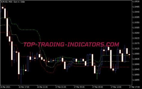 Tirone Levels X3 Indicator • Top Mt5 Indicators Mq5 Or Ex5 • Top