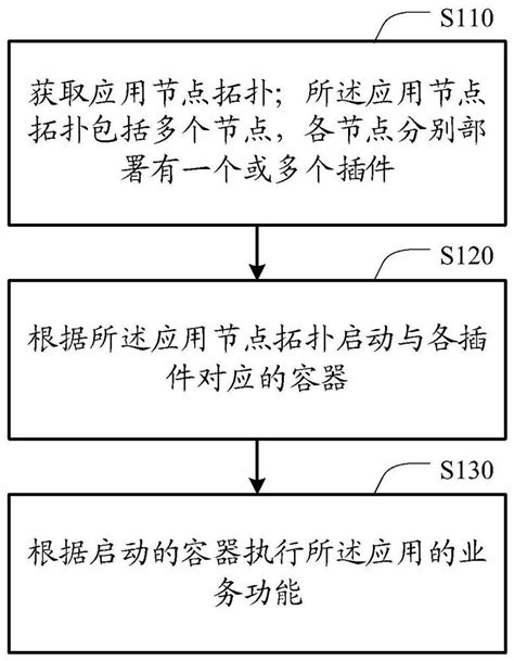 Application Implementation Method And Device Eureka Patsnap
