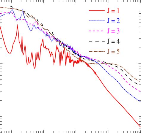 Rotational Quenching Cross Sections Of Ch By Collision With He As A Download Scientific