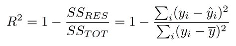 Looking At R Squared In Data Science We Create Regression… By Erika