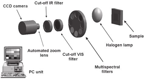 Experimental Setup Of The Nir Multispectral Acquisition System