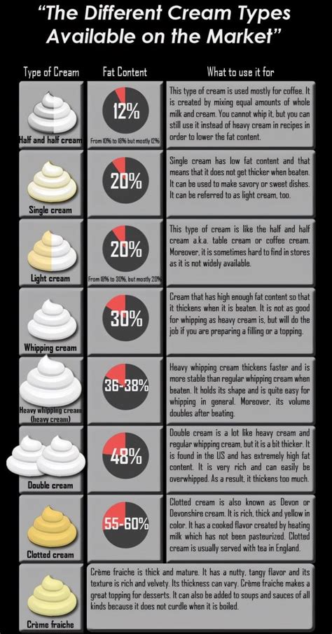 A Cool Guide To The Different Cream Types Available On The Market R Coolguides