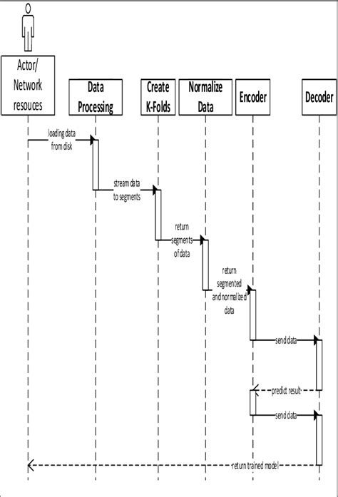 Figure 1 From Analysis Of Intrusion Detection System In Cloud Computing Environment Using