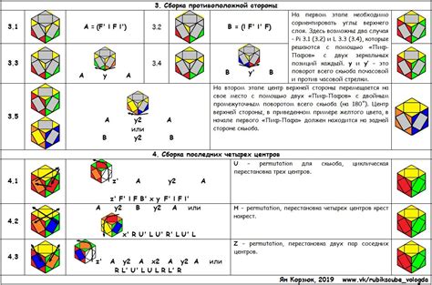 Схема сборки кубика картинки