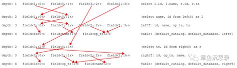 Flink第二十七篇三天撸了一个 Flink SQL 字段血缘算法 腾讯云开发者社区 腾讯云