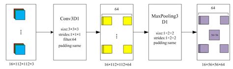 C3d Convolutional 3d Neural Network Structure 313