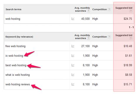 How To Improve Your Google Ranking Flatdisk