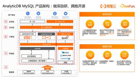 深度干货｜谈谈阿里云analyticdb spark如何构建低成本数据湖分析 csdn博客