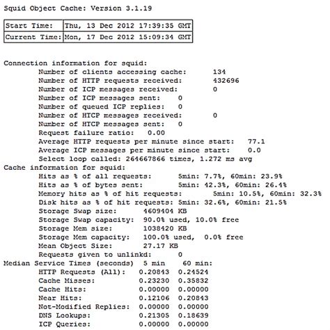 statistics showing relevance of caching proxy