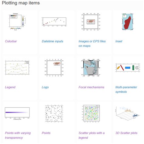 Pygmt V030 Released Announcements Gmt Community Forum