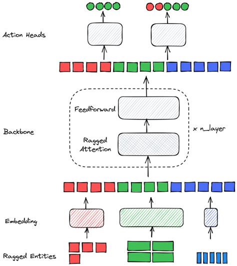 Entity Based Reinforcement Learning Clemens Blog