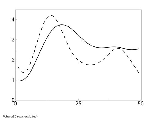 Solved Add Custom Marker At A Certain Point On A Line Graph Jmp User