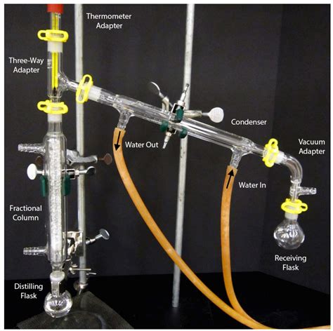 5 3d Step By Step Procedures For Fractional Distillation Chemistry