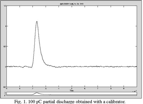 Figure 1 From Designing And Tuning An Air Cored Current Transformer For Partial Discharges