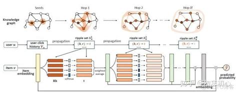【推荐系统】基于知识图谱的推荐系统总结 51cto博客 知识图谱推荐系统