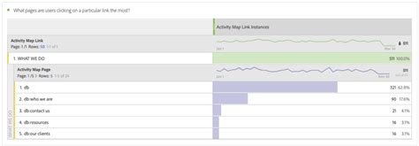 What Is Adobe Activity Map And How Does It Work Digital Balance