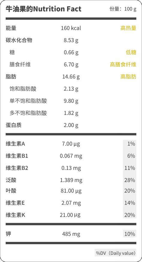 牛油果营养价值 堪比 第4页 大山谷图库