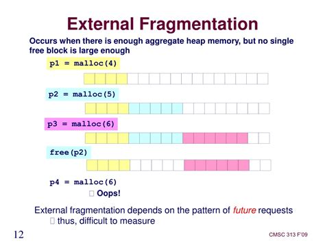 Ppt Dynamic Memory Allocation And Allocators Powerpoint Presentation