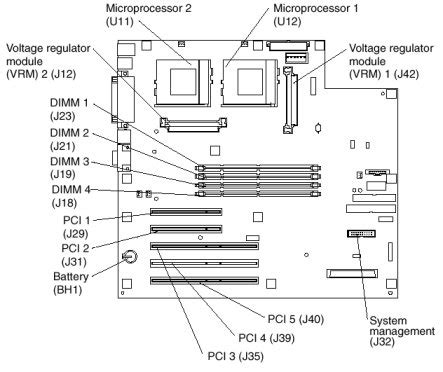 System Board Diagrams IBM EServer XSeries Type