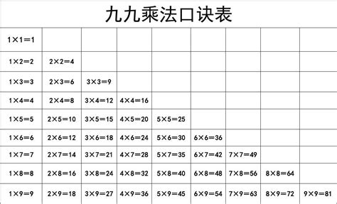 大九九乘法表打印版 千图网